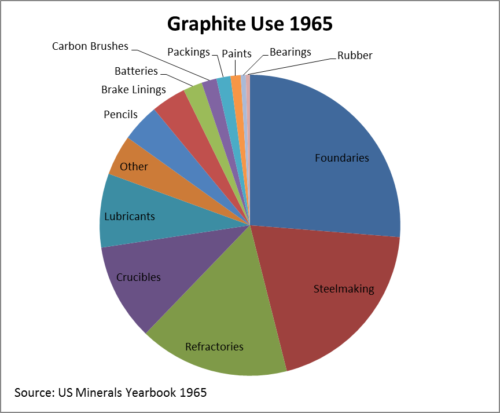 West Brother Graphite Mine – The Industrial History of Hong Kong Group