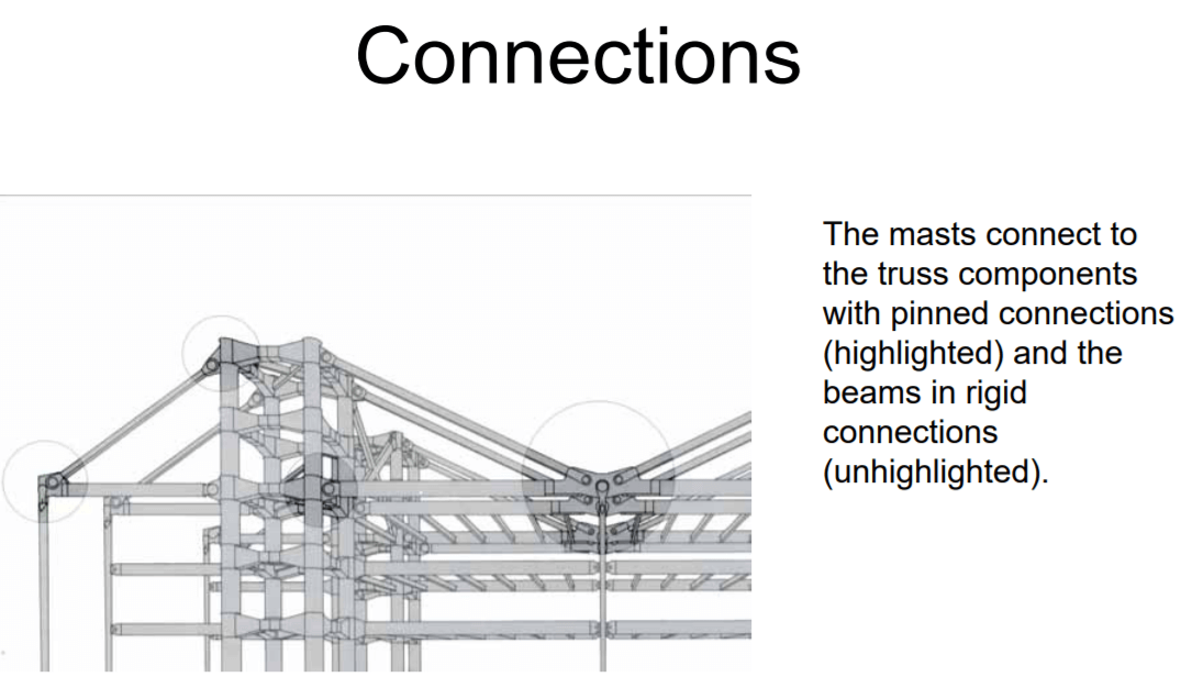 The construction of the HSBC building in Hong Kong – The Industrial ...
